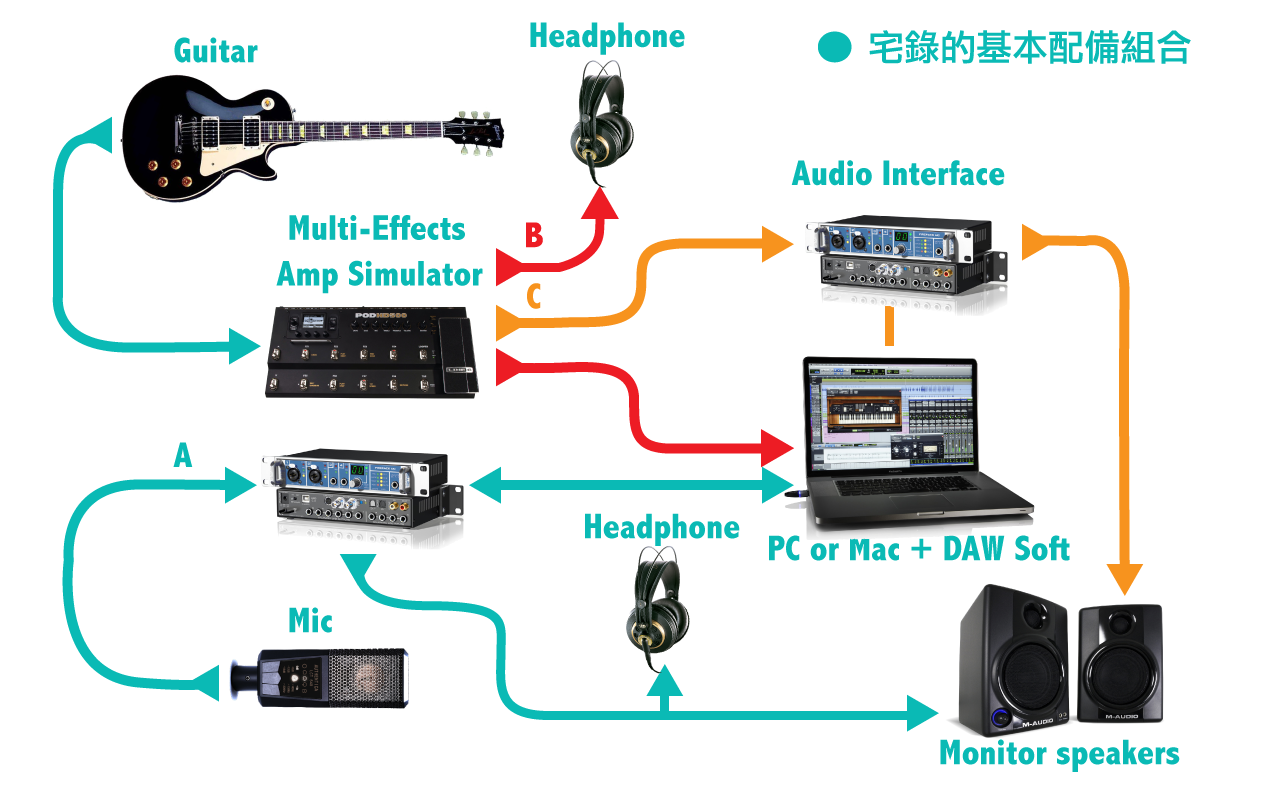 Audio Interface：利用 MAC 電腦錄音該怎麼設定..I/O Setup | 璃思維スタジオ制作｜LiSWEi.com